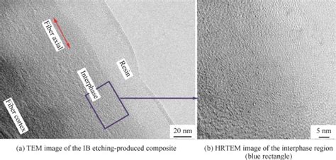 Tem Image Showing Three Regions Fiber Interphase And Epoxy Resin Of Download Scientific