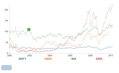 Javascript Multiple Arguments In Mouseover D3js Stack Overflow