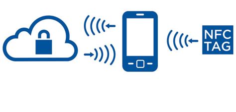 Trusted Nfc Tags Expand Authentication Applications Secureidnews