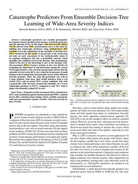 5 Catastrophe Predictors From Ensemble Decision Tree Learning Of Wide