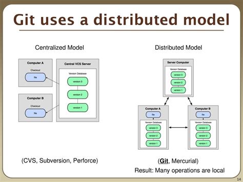 Version Control With Git Ppt Download