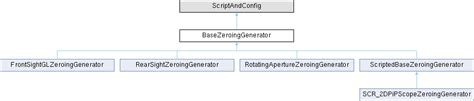 Arma Reforger Script Api Basezeroinggenerator Interface Reference