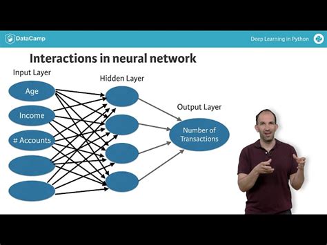 Deep Learning At Data Camp Reasontown