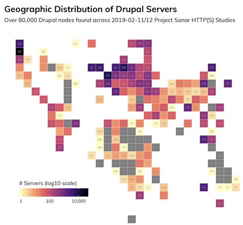 Cve 2019 6340 Drupal Core Remote Code Execution Explained Rapid7 Blog