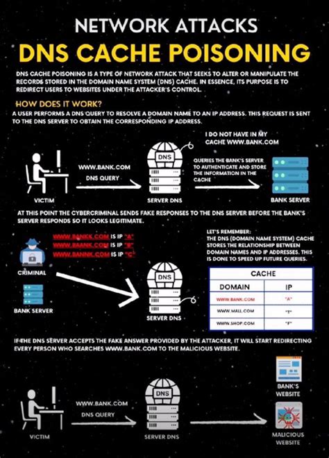 Dr Maria Sette On Linkedin Cybersecurity Pentesting