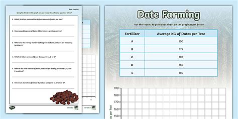Date Farming Bar Chart Activity Sheet Teacher Made