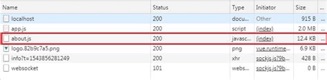 Vuejs Vue Loading All The Chunks On The First Request Stack Overflow