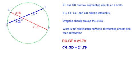 Circle Theorem 8 Geogebra