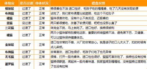 618烘焙猫粮选哪个好领先羊奶鸡烘焙猫粮测评