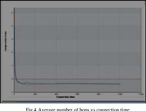 Figure 1 From Performance Comparison Between Ant Algorithm And Modified Ant Algorithm Semantic