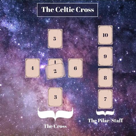 The Celtic Cross Spread A Journey Through The Iconic Layout