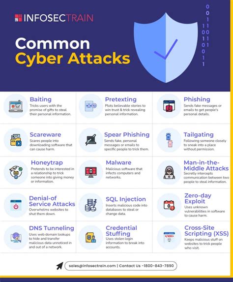 How To Prevent The Most Common Cyber Attacks Artofit