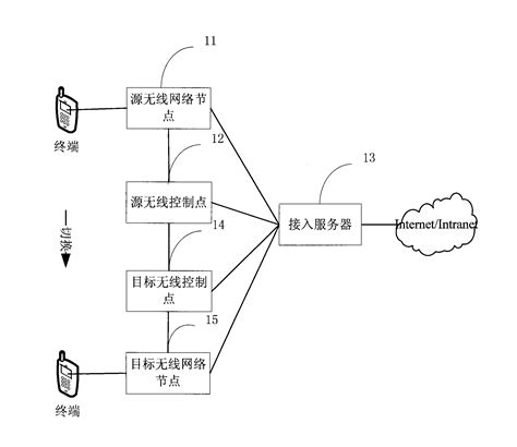 Method Implementing Location Updating And Calling Of Mobile Terminal