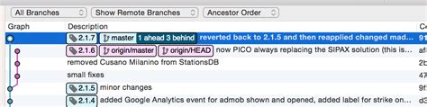 Git Merge Git Cannot Push To Originmaster Stack Overflow