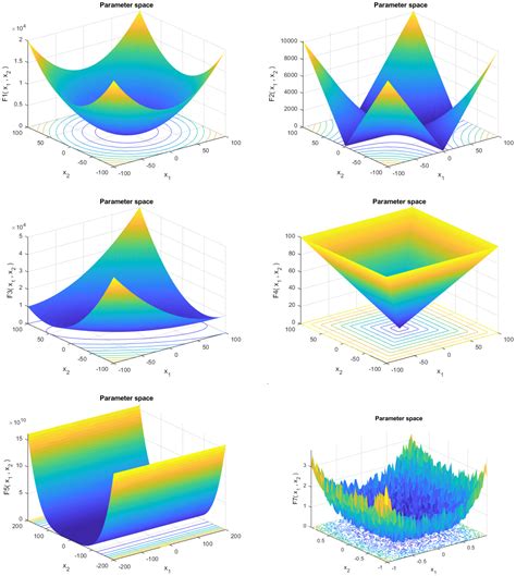Waterwheel Plant Algorithm A Novel Metaheuristic Optimization Method
