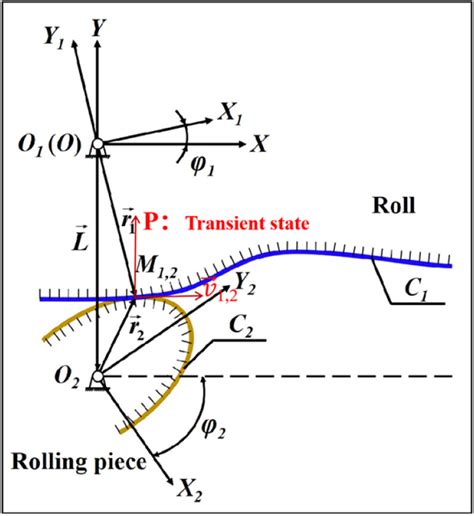 schematic diagram of the applied cartesian coordinate systems