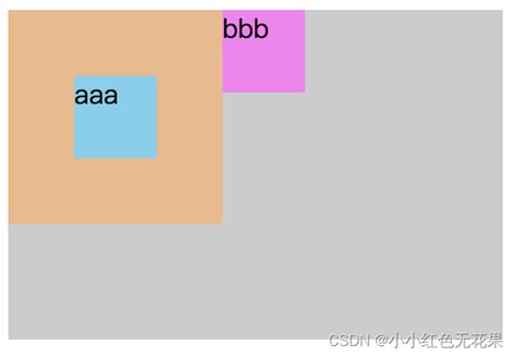理解html盒子模型 Csdn博客 理解html盒子模型 Csdn博客