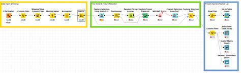 How To Classify A Highly Unbalanced Dataset Knime Exist Node For Tomek Links Under Sampling