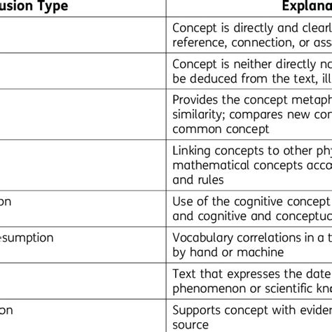 Definitions Of Classifications Categories And Examples Of Basic