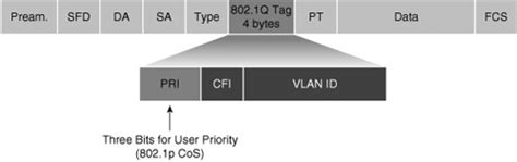 Cisco Telepresence Ethernet 802 1q P Cos Marking Tools