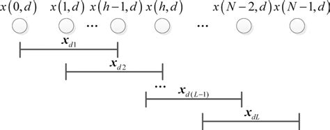Principle Of 1‐d Spatial Smoothing Download Scientific Diagram