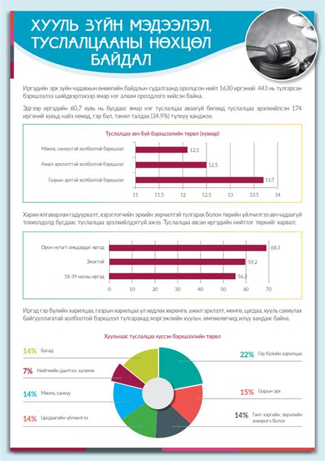 ХУУЛЬ ЗҮЙН МЭДЭЭЛЭЛ ТУСЛАЛЦААНЫ НӨХЦӨЛ БАЙДАЛ Нээлттэй нийгэм форум