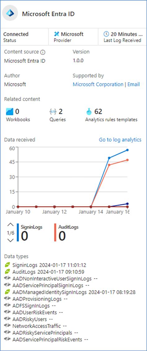 Data Types In Microsoft Sentinel Are Not Connected Despite That Various Data Connectors Are