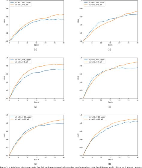 Figure 3 From Learning Visual Motion Segmentation Using Event Surfaces