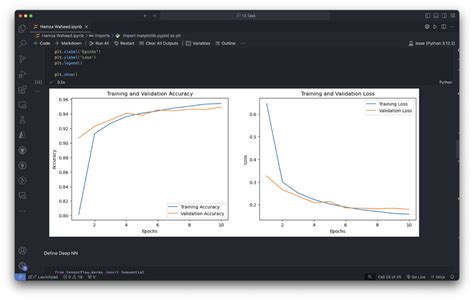 Hamza Waheed On Linkedin Deeplearning Neuralnetworks Mnist