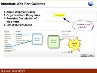 Web Parts SharePoint 2010 PPT