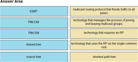 Drag And Drop The Multicast Concepts From The Left Onto The Correct Descriptions On The Right