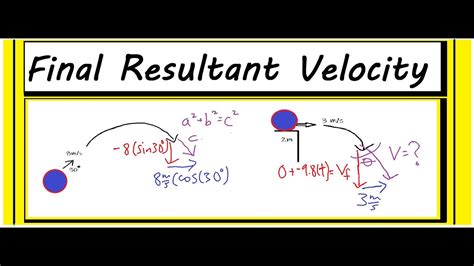 Final Velocity Formula Projectile Motion At Benjamin Downie Blog