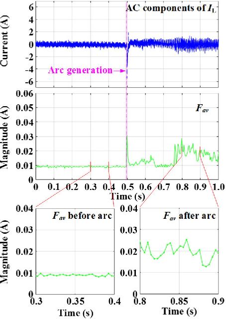 Figure 5 From Dc Series Arc Detection Algorithm Based On Adaptive
