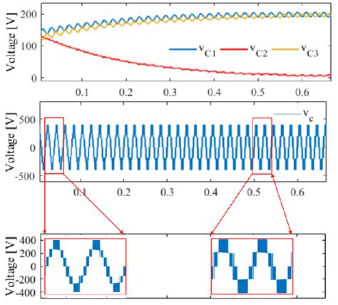 Simulated Output Of The Proposed Topology With The Conventional Boost Download Scientific