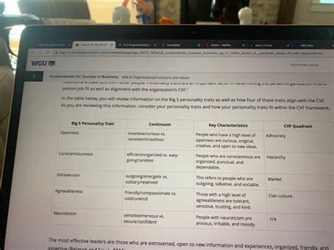Unit 3 Organizational Functions And Values Lesson 8 The Fit Of