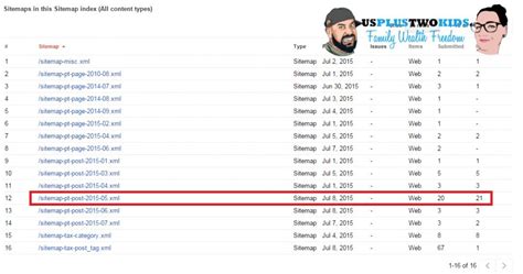 How To Determine What You Have Indexed