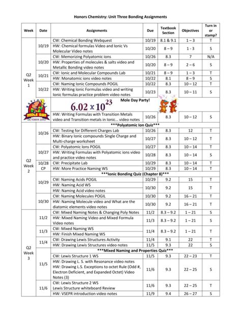 unit 3 assignments and objectives