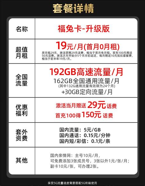 广电福兔卡19元192g 收货地即归属地 套餐资料