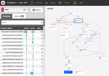 New In Symfony Twig As A First Class Citizen Symfony Blog