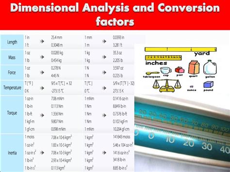 Dimensional Analysis Conversion Table At Mildred Fulcher Blog