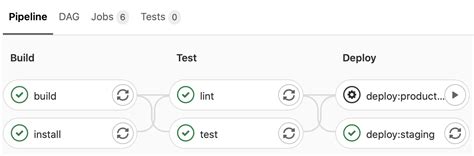 gitlab ci cd pipeline for a service deployed on gcp cloud run tobias l maier