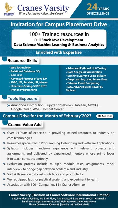 Syed Asadullah On Linkedin Recruitment Technology Education Jobs Engineering University Tech