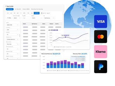 Subscription Analytics And Reporting Software Cleverbridge