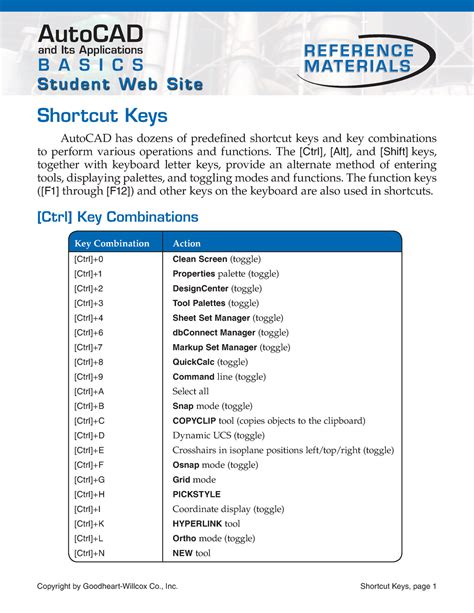 Shortcut Keys AutoCAD And Its Applications B A S I C S S T U D E N T We B S I T E AutoCAD And