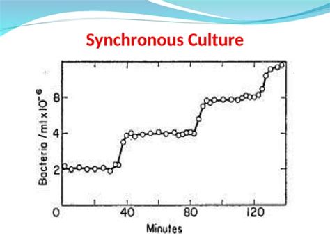 Bacteriology Growth Curve Lag Log Stationary Death Phase Ppt