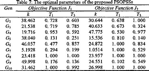 table 2 from particle swarm optimization for multimachine power system