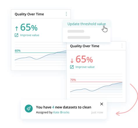 CluedIn Data Quality