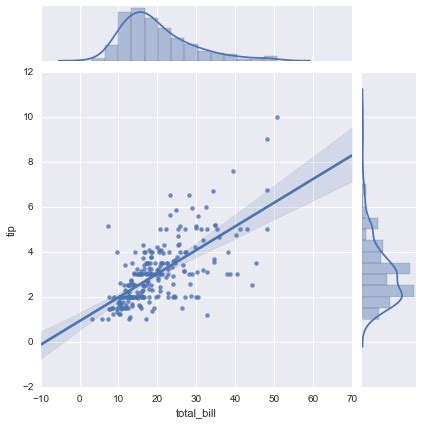 Grid Plot In Python Using Seaborn GeeksforGeeks