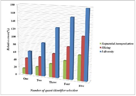 Aggregate Query Answering Error Download Scientific Diagram