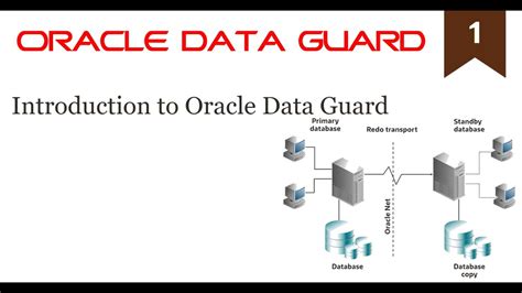 Introduction To Oracle Data Guard 119 Youtube